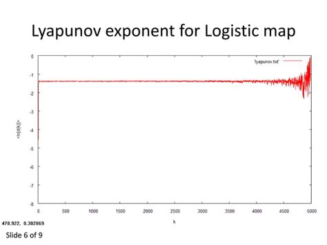 lyapunov exponent of time series data pptx