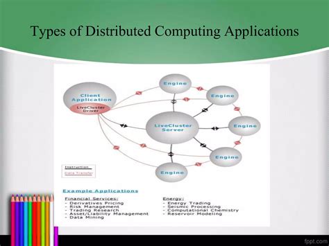 Distributed Computing Ppt Pptx Computer Software And Applications