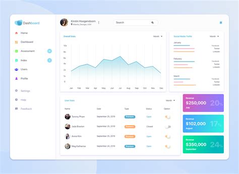 Daily Ui Day 18 Analytics Chart On Behance