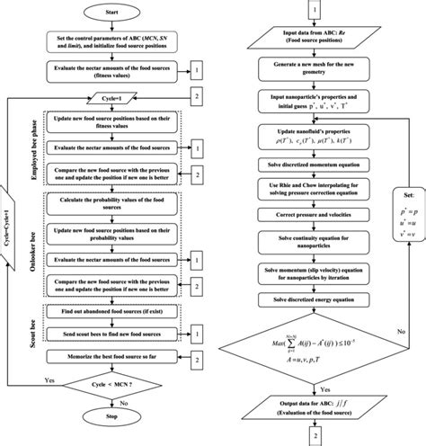 Flowchart Of The Developed Code Download Scientific Diagram