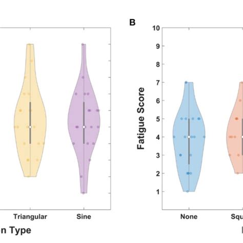 Figure Examples Of A Fs Based Hybrid Visual Stimuli And B Prs Based