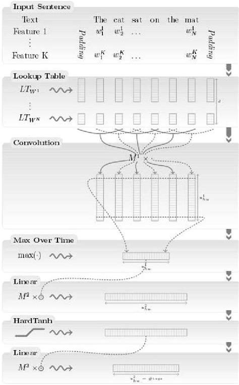 Figure 21 From Understanding Spatial Semantics In Natural Language Semantic Scholar