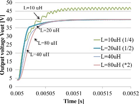 Figure From Development Of DC DC Converter For High Low Pulse Voltage Output Using Deadbeat