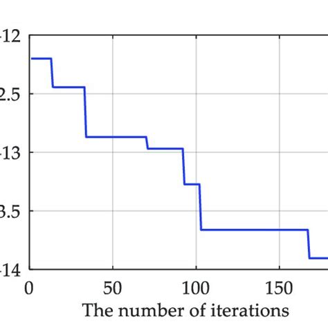 The Optimization Process Of Genetic Algorithm The Optimization Process Download Scientific