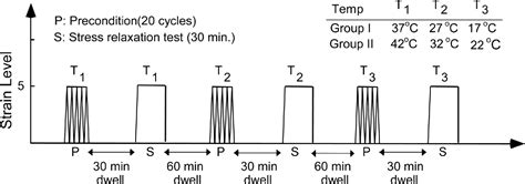 Figure 1 From Temperature Dependent Viscoelastic Properties Of The