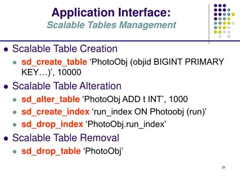 Ppt Scalable Distributed Database System Sd Sql Server Powerpoint Presentation Id4415166