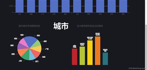 大数据毕设选题 大数据招聘职业数据分析可视化系统（python 爬虫） Csdn博客