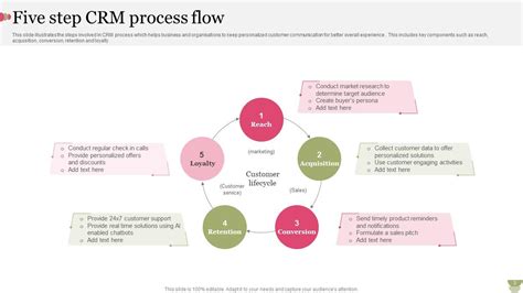 Crm Process Flow Powerpoint Ppt Template Bundles Ppt Example