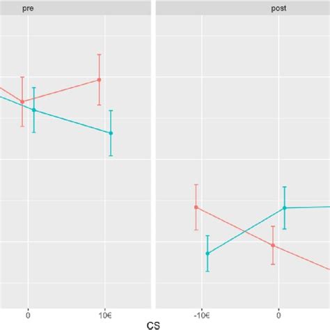 Boxplotdensity Graph Depicting The Pit Effect Before And After Aat