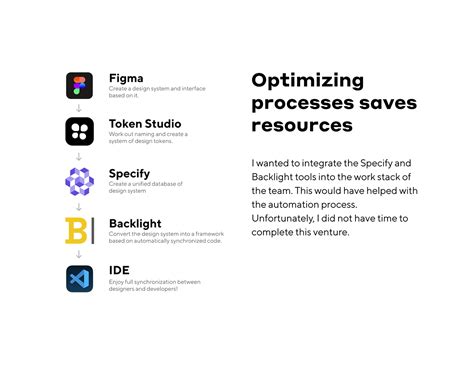 Idocs — Electronic Documents Management System Behance