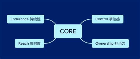 如何用 Core 模型走出逆境？ 轻识