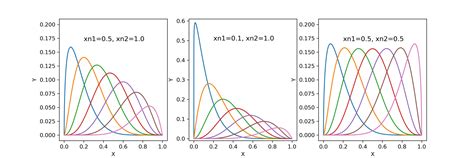 2 1 2d curve generation — cst modeling v0 2 2 documentation