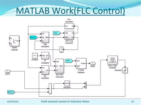 Updated Field Oriented Control Of Induction Motorpptx