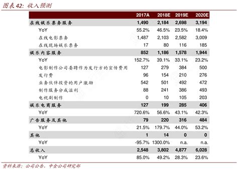 收入预测 行行查 行业研究数据库