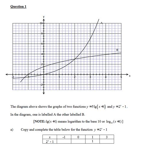solved question 1the diagram above shows the graphs of ﻿two