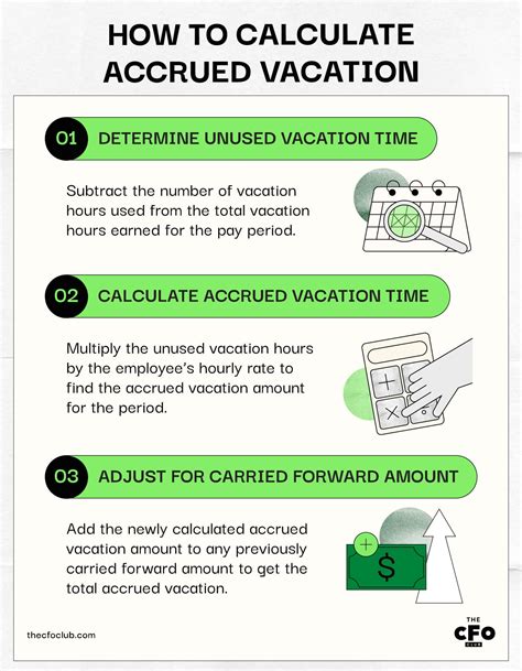How To Correctly Adjust Vacation Accrual For Employees The Cfo Club