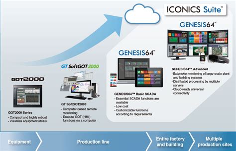 Scada Iconics Suite™ Lineup Mitsubishi Electric Americas