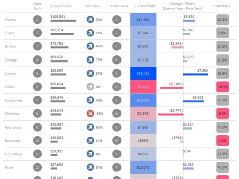 A Customized Tableau Dashboard Upwork