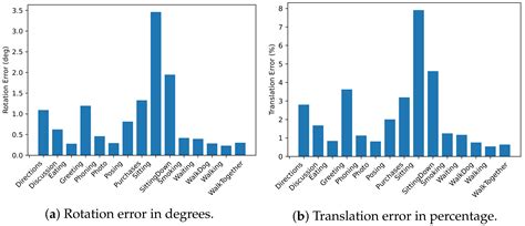 A Multi View Vision System For Astronaut Postural Reconstruction With Self Calibration