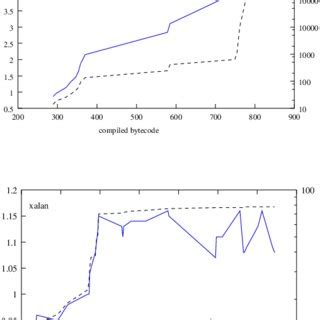 Evolution Of The Speedup As Compared To Its Model Following The Greedy Download Scientific