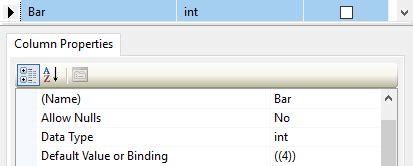 C Default Value Does Not Work In Entity Framework Code First
