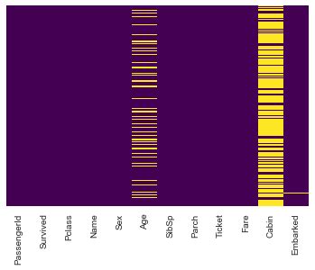 GitHub My Machine Learning Projects CT Logistic Regression With Python Part Analyse The