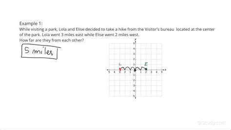 How To Solve Word Problems Involving Distance On The Coordinate Plane