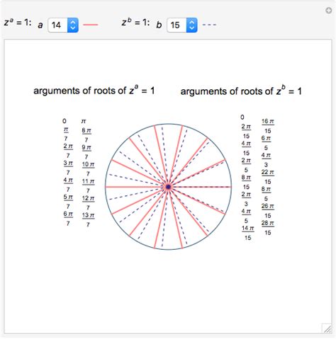 Comparing Roots Of Unity Wolfram Demonstrations Project