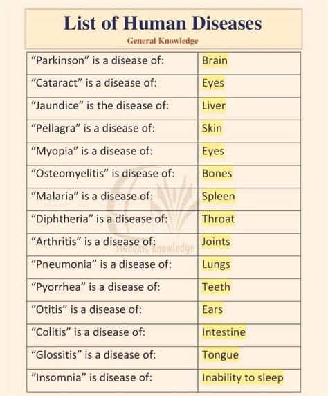 Human Diseases Chart