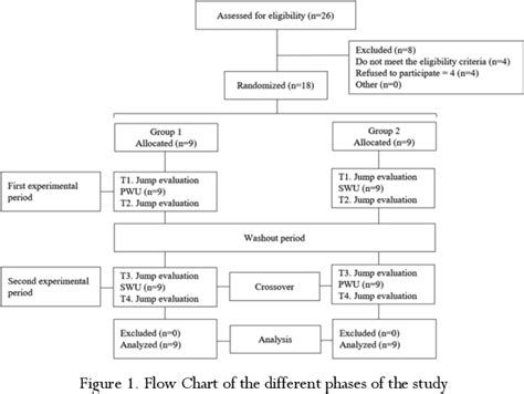 Figure 1 From Effects Of A Sprint And Plyometric Warm Up Protocol On Vertical Jump Height And