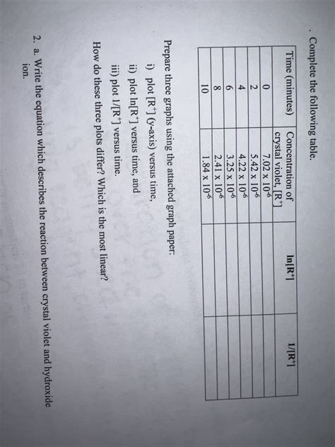 solved complete the following table prepare three graphs