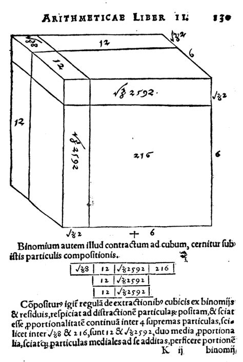 Picture Of A Cubed Binomial From Arithmetica Integra 1544 Download Scientific Diagram