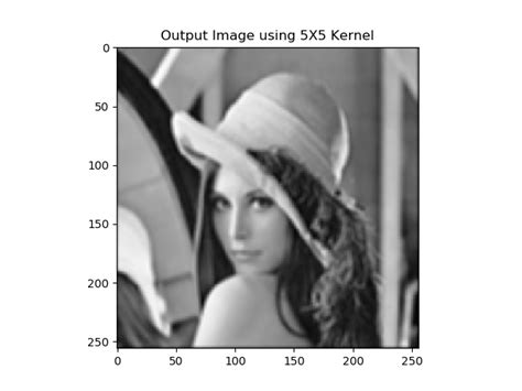 数字图像分析基于Python实现 Canny Edge DetectionCanny 边缘检测算法 虔诚的树 博客园