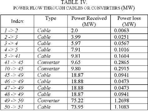 Figure 1 From Modeling Of Dcdc Converter For Dc Load Flow Calculation