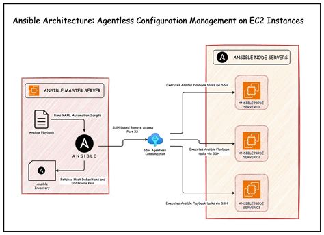 🚀 Building a Robust End-to-End Data Pipeline with AWS Glue and Lambda | by Vignesh Kumar | Medium