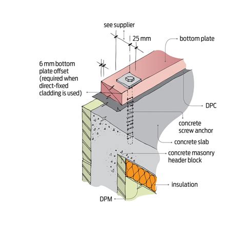How To Attach Timber Frame Concrete Slab Webframes Org