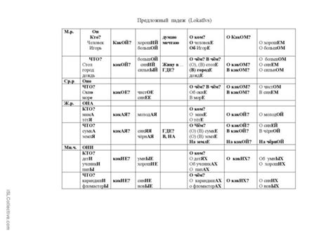 Таблица Предложный падеж Pусский РКИ Pабочие листы пдф и док