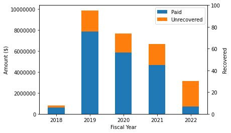 Python Secondary Y Axis Is Not Plotting Stack Overflow