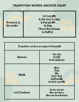 Transition Words Anchor Chart Tool For Writing By EAL Abroad TPT
