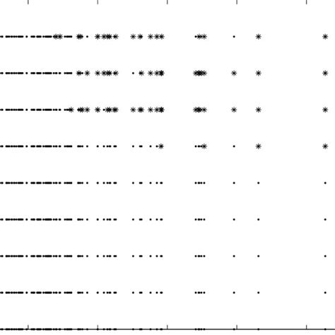 Computational Efficiency Of Tree Decomposition Based Approach And