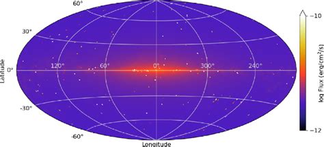 Figure 3 From An Mev Gamma Ray All Sky Simulation Semantic Scholar