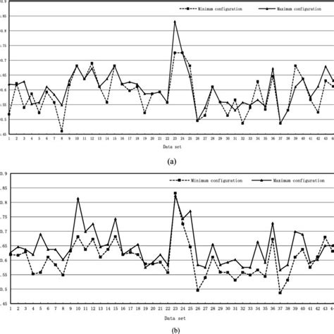 the smoothing parameter configuration tree of gdp download scientific