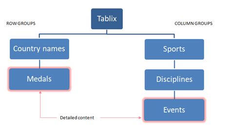 How To Create Interactive Drill Down Reports With Tablix Activereports
