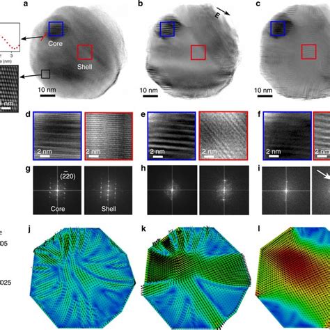 Compositional Elemental Mapping Of A Core Shell Nanoparticle A