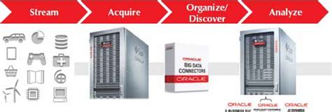 chapter 9 in database analytics delivering faster time to value