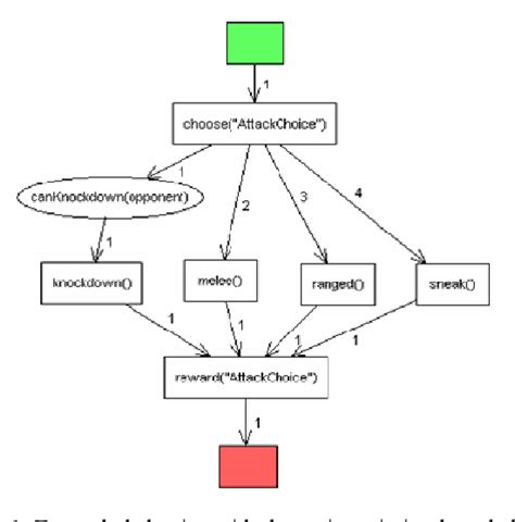 figure 1 from examining extended dynamic scripting in a tactical game