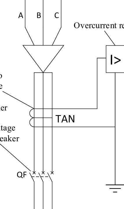 Zero Sequence Current Measurement And Setting Schematic Download Scientific Diagram