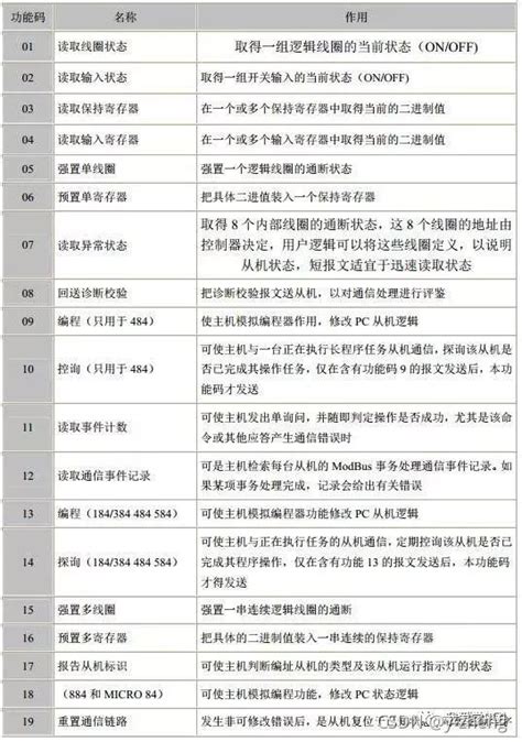 【经验分享】stm32 Hal库移植freemodbus详细步骤 Stm32团队 St意法半导体中文论坛