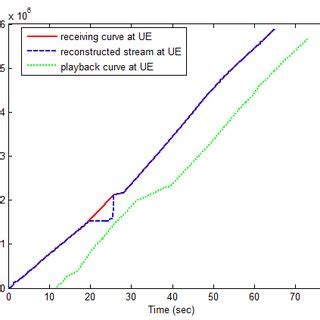 End To End Full System Architecture Including LTE Radio Network LTE Download Scientific