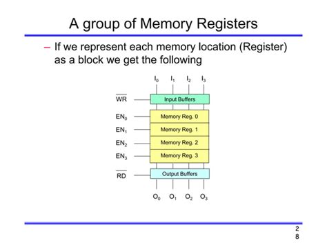 Chapter 2 8085 Microprocessor Architecture And Microcomputer Systems Ppt